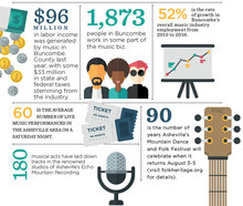 Sound Economics| WNC Magazine